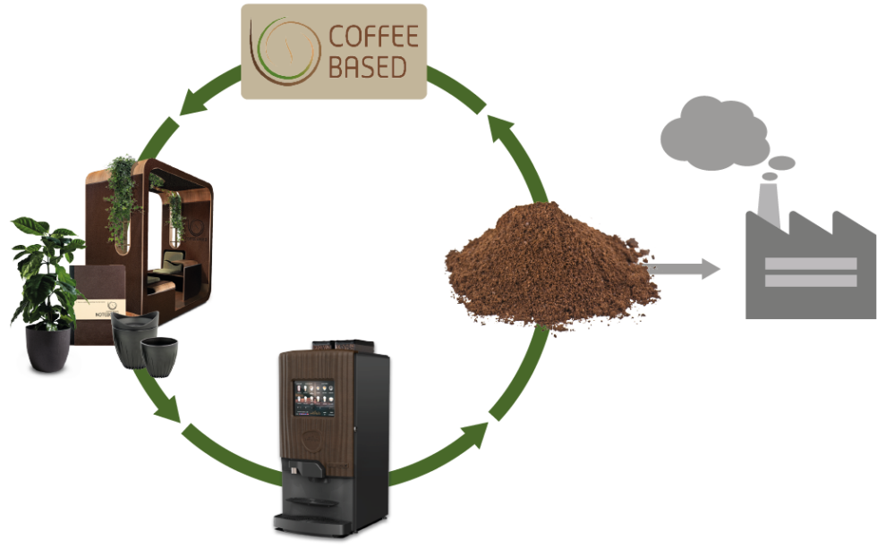 Koffie recycling - Coffee Based